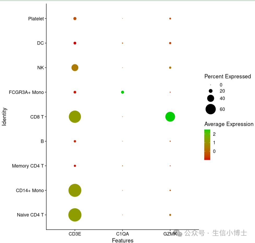 DotPlot中的Average expression图注竟然消失了_seurat dotplot avergeexpression-CSDN博客