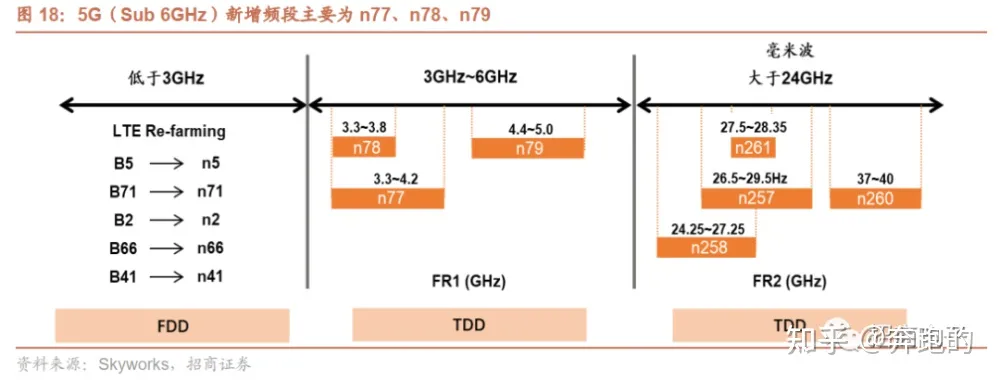 射频前端（Radio Frequency Front-End，RFFE）是无线通信模块的核心组件-CSDN博客