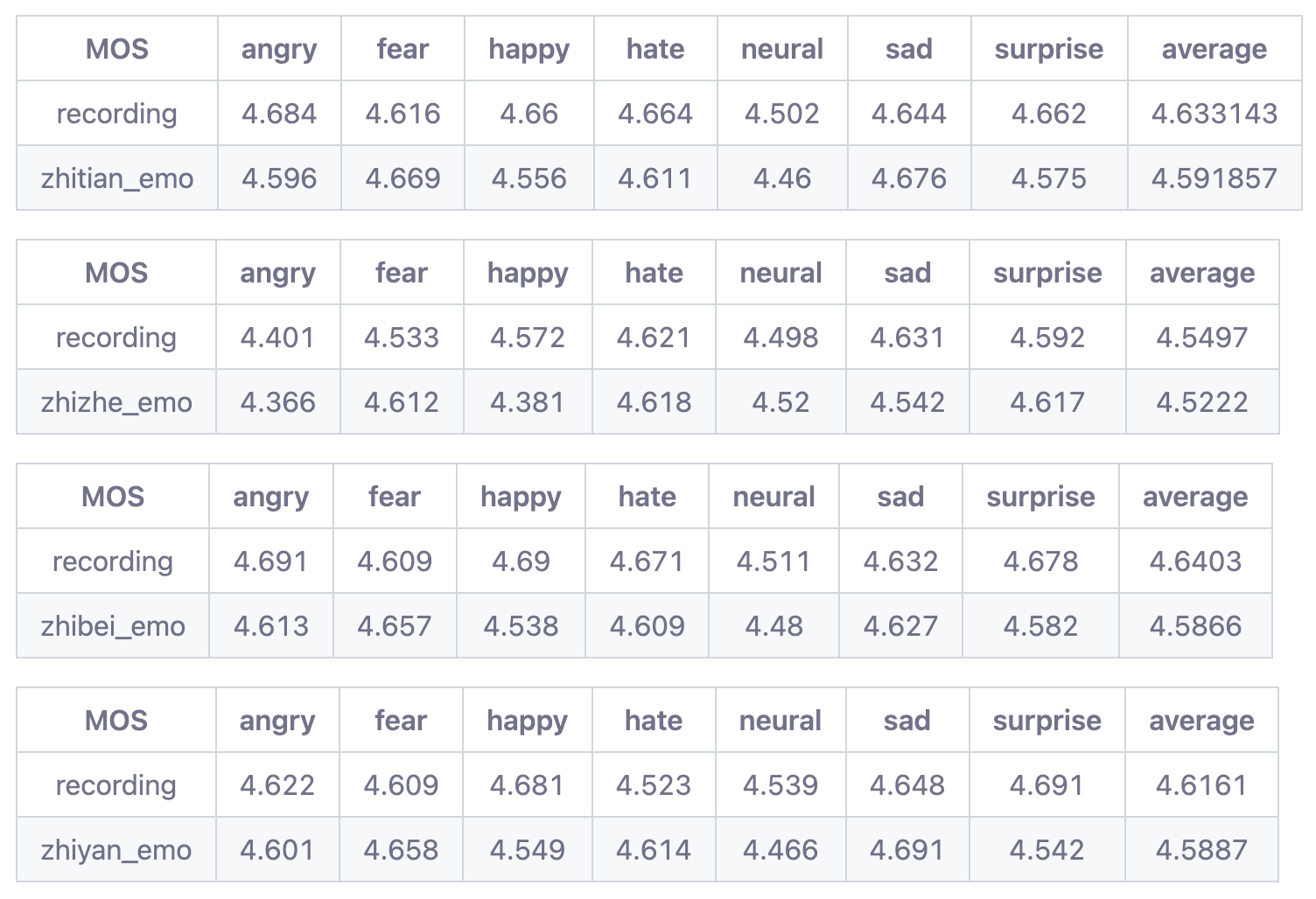 TTS文本合成语音｜Sambert微调_tts 模型 微调-CSDN博客