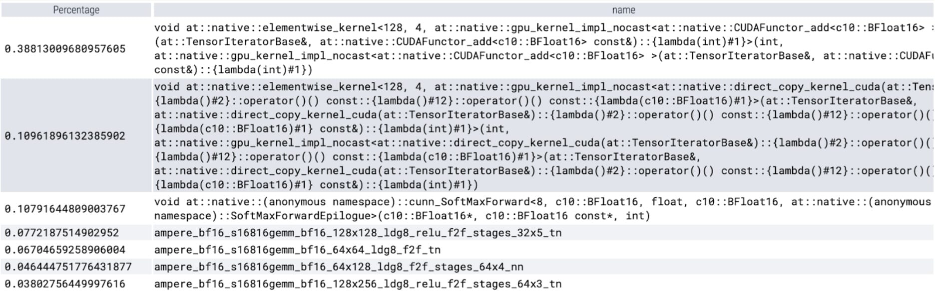 使用 Pytorch 加速生成式 Ai：万分加速segment Anything Fast Pytorch Segment Anything