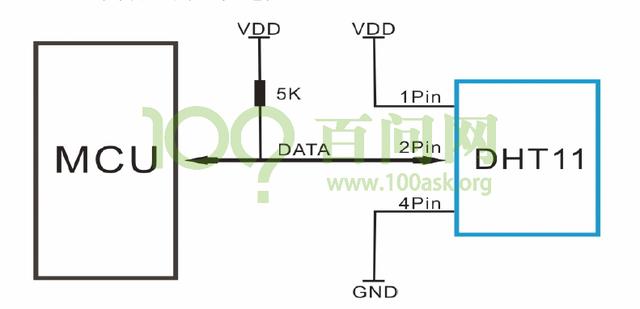 dht11温湿度传感器_DHT11温湿度传感器的使用-CSDN博客