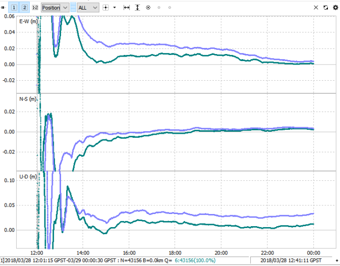 【翻译】20180508利用 SSR信息在RTKLIB 中进行PPP解算_ssr改正的精密单点定位 rtklib-CSDN博客