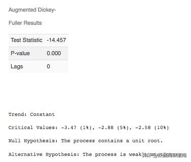 ADF单位根检验三种形式_Python量化投资基础：时间序列的平稳性检验-CSDN博客