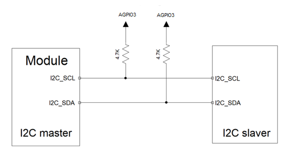 掌握 GPIO/ADC/LED/I2C/SPI/USB… 全攻略_gpio adc-CSDN博客