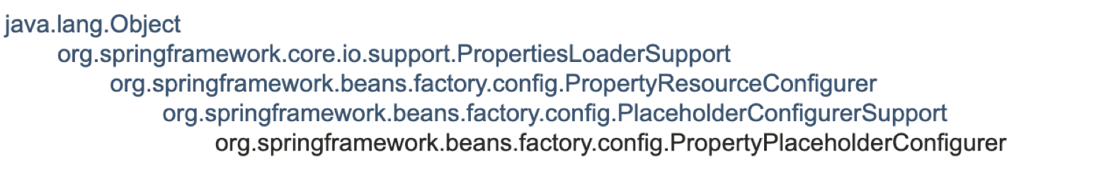 Propertyplaceholderconfigurer 用法超详细解析! Csdn博客