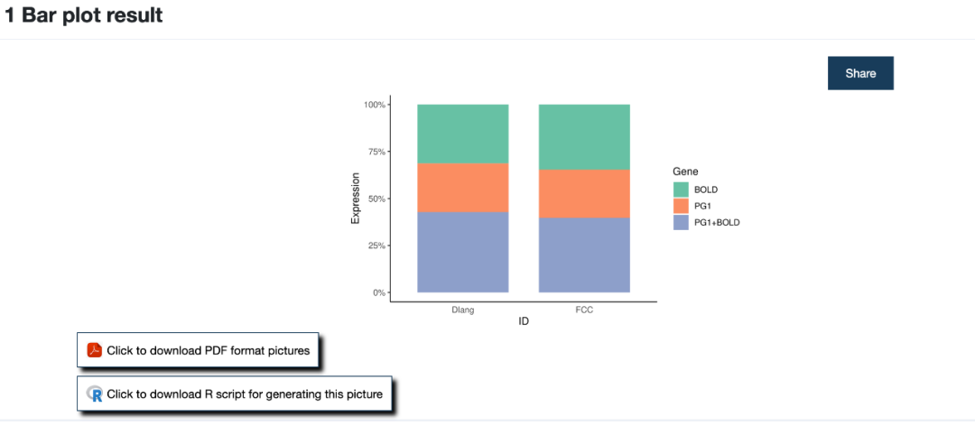 ImageGP | 轻松绘制多种柱状图-CSDN博客