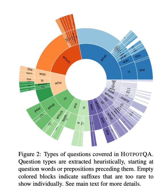 【论文阅读】HOTPOTQA A Dataset for Diverse, Explainable Multi-hop Question Answering-CSDN博客