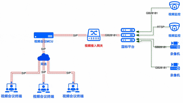 GB/T28181转SIP网关有哪些应用场景？_gb28181转sip网关-CSDN博客