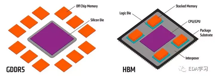 什么是HBM？_what is hbm-CSDN博客