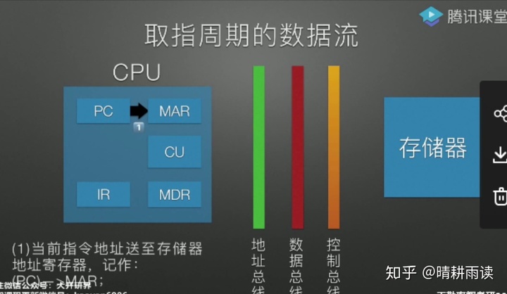 inc 指令的执行过程_计算机组成原理——CPU1（CPU的功能和结构，指令的执行过程）...-CSDN博客