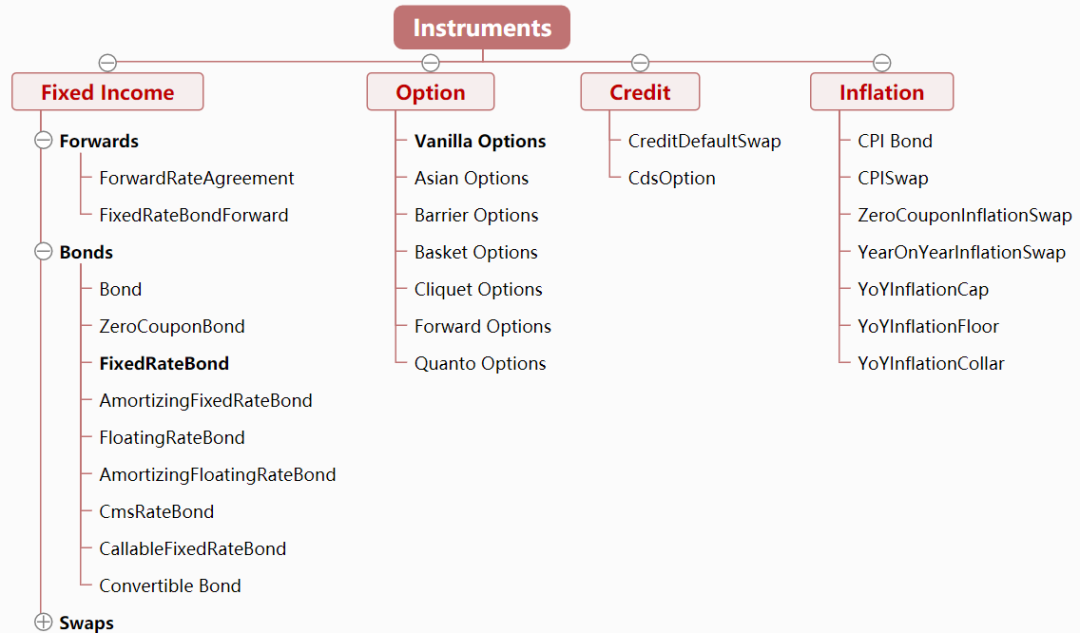 【手把手教你】使用QuantLib进行债券估值和期权定价分析-CSDN博客