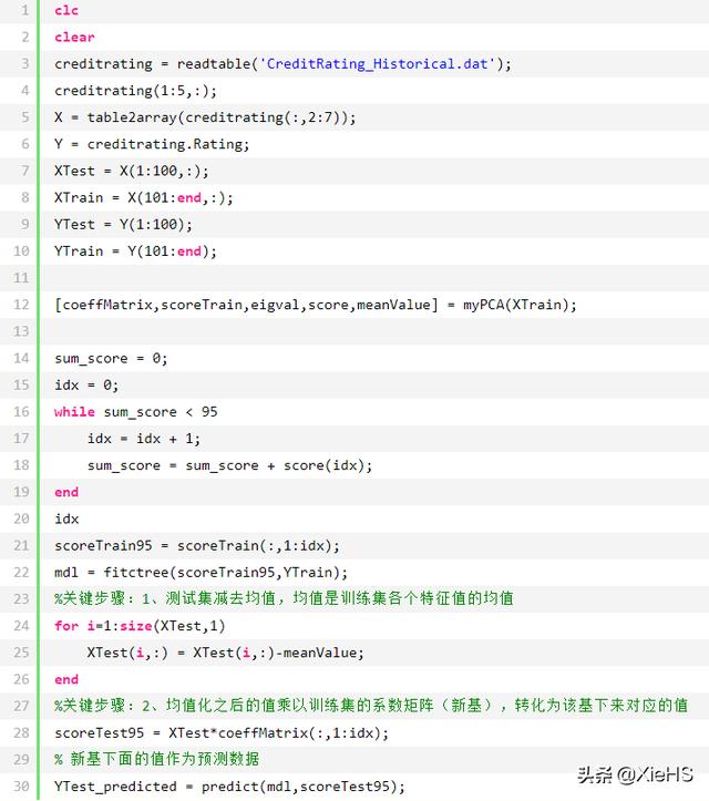 Matlab Pca求曲率和法向量主成分分析pca算法介绍及matlab实现案例 Csdn博客 6834