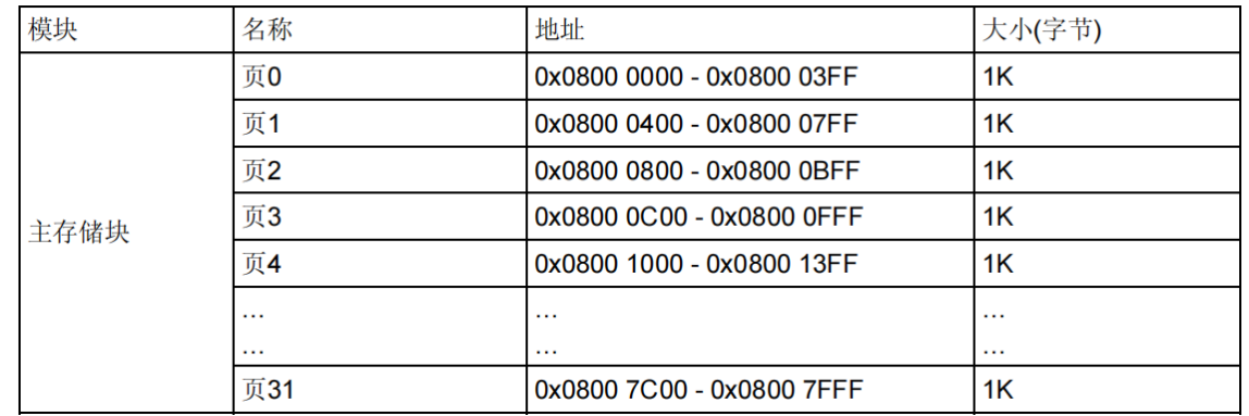 St Link St Link Utility下载 烧录 批处理操作 命令行】 Stlink烧录软件 Csdn博客