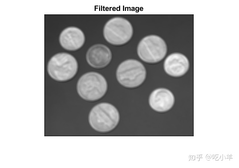imfilter函数_MATLAB图像处理：41：使用imfilter功能滤波灰度和真彩（RGB）图像-CSDN博客