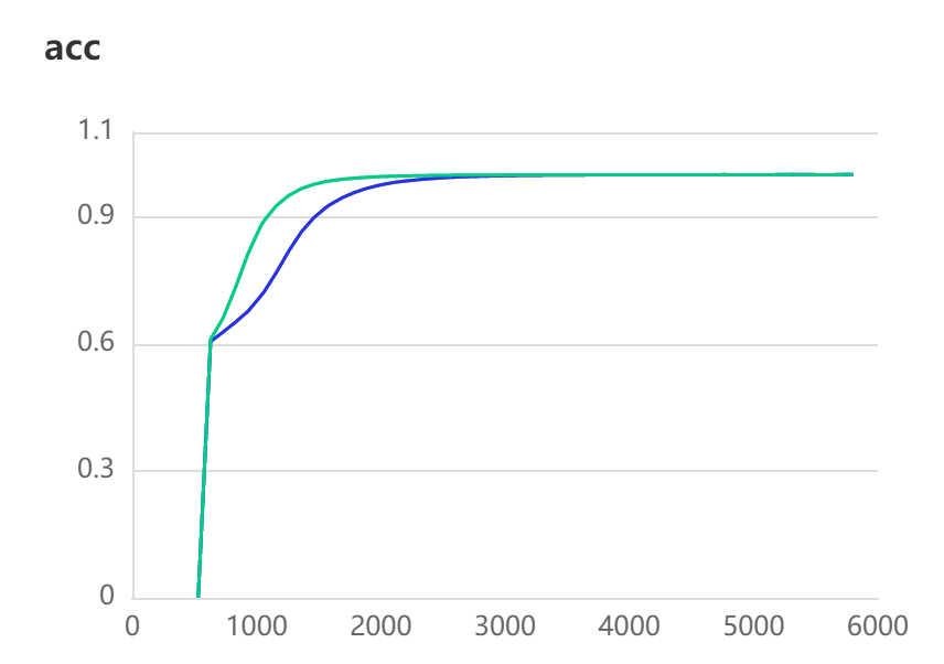 基于DeepWalk和GraphSage的无监督节点嵌入_graphsage 生成节点嵌入-CSDN博客