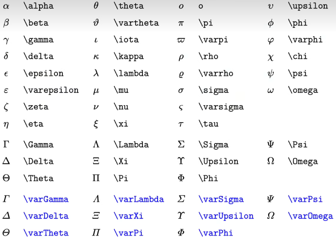 Latex 基础篇_latex对数-CSDN博客