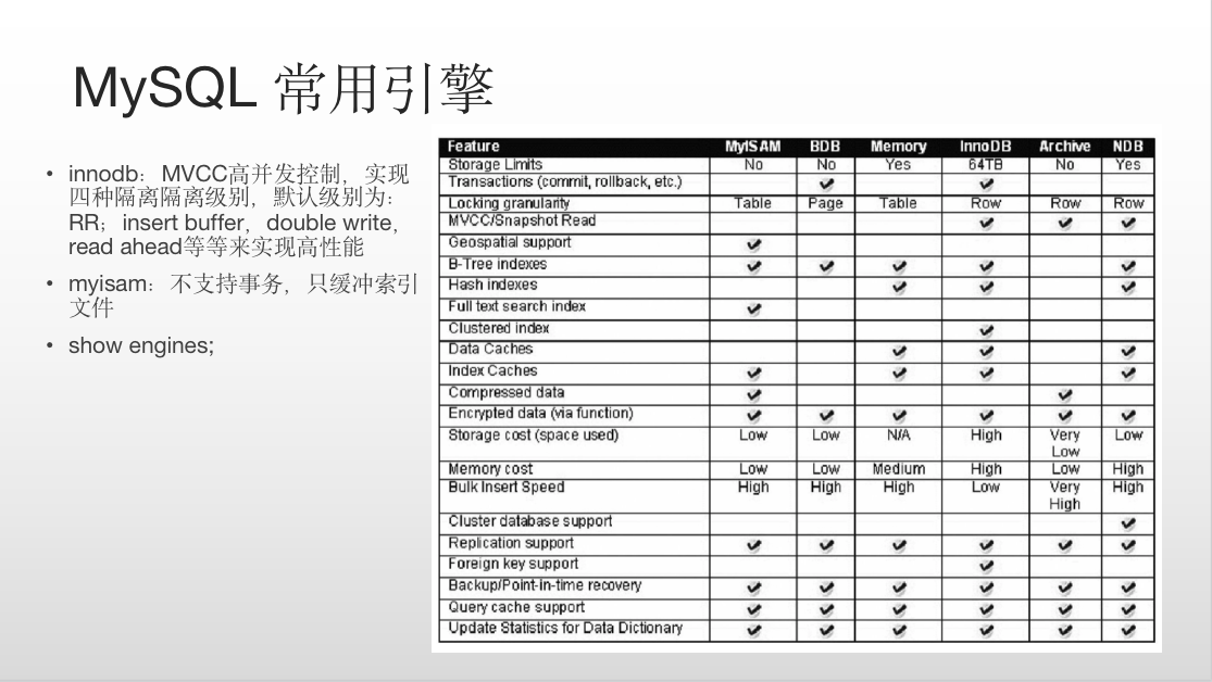 兔年第一场培训：mysql Innodb Csdn博客 