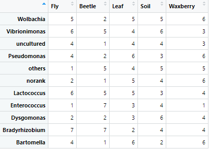 跟着iMeta学做图｜circlize绘制和弦图展示样本物种相对丰度-CSDN博客