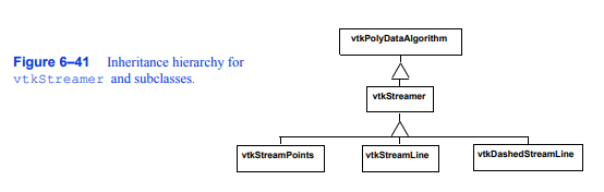 vtk教程第六章 基础算法-CSDN博客