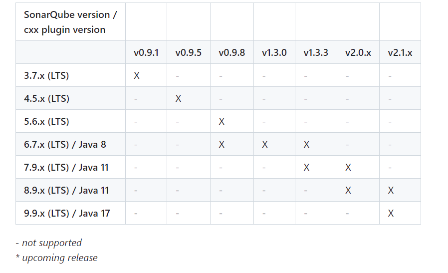 SonarQube扫描C和C++代码_sonarqube c代码扫描-CSDN博客