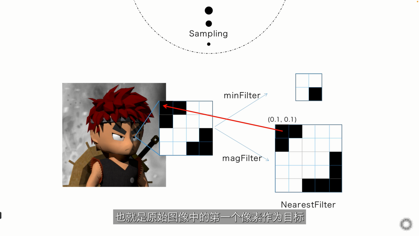 学习笔记 Orillusion Webgpu小白入门（六） Csdn博客 