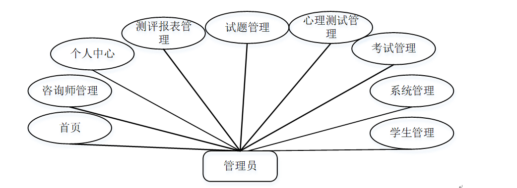 计算机毕业设计php大学生心理健康测评系统(源码程序vuelw部署)计算机毕设测试做什么系统 Csdn博客
