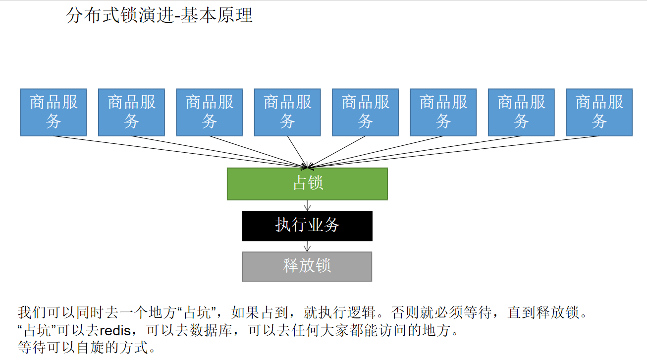 Redisson分布式锁_分布式redisson锁-CSDN博客