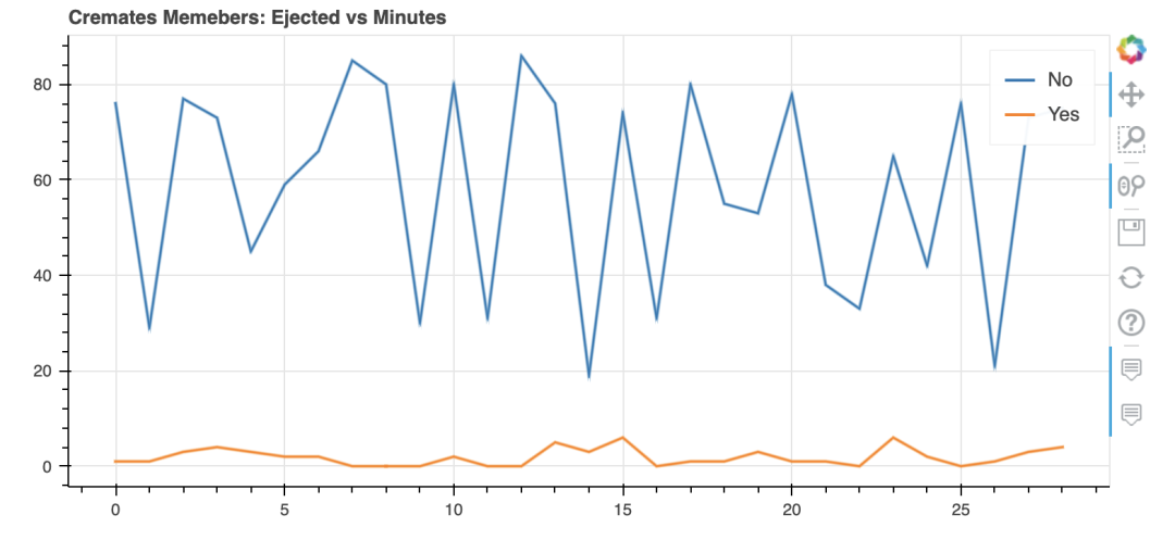 超详细，Python库 Bokeh 数据可视化实用指南-CSDN博客