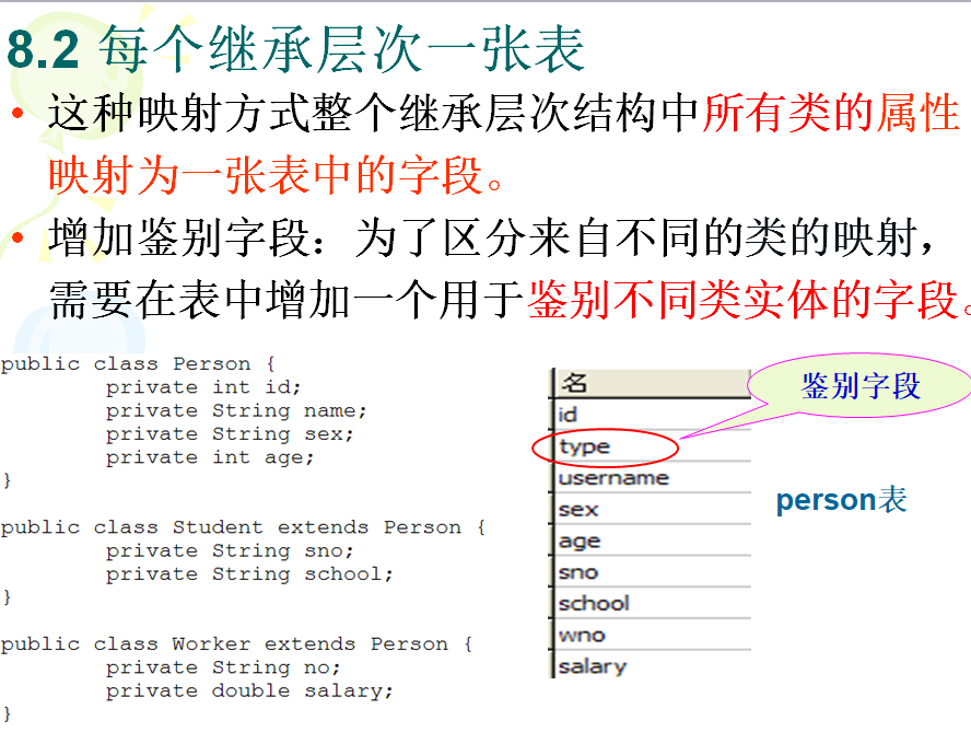 Idea + Maven + Hibernate + MySQL Simple Operation Database Getting Started - Programmer Sought