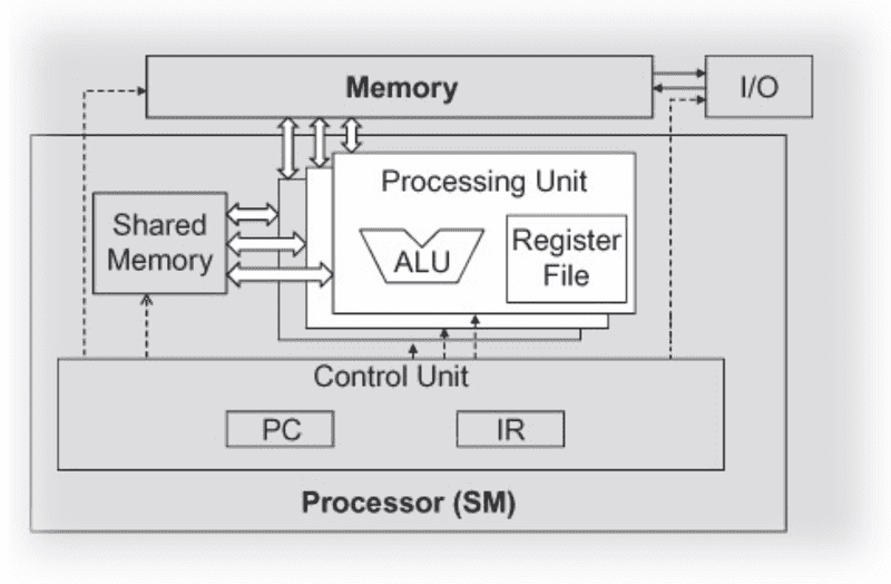 CUDA sample volumeRender_intersect ray with a box-CSDN博客