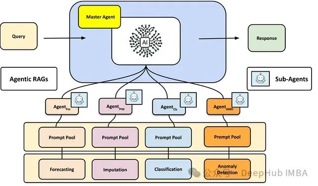 25 个值得关注的检索增强生成 (RAG) 模型和框架_25种rag-CSDN博客