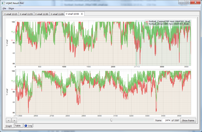Understand the rate control mode: What is CBR, VBR, CRF, and Capped-CRF ...