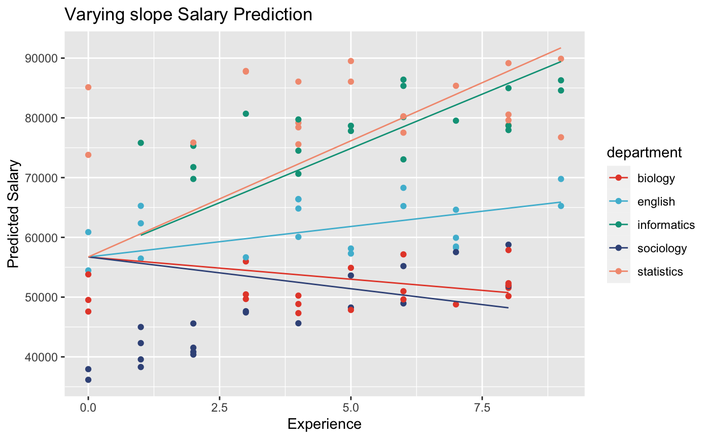 lme4 | 这个线性模型对你来说可能更合理-CSDN博客