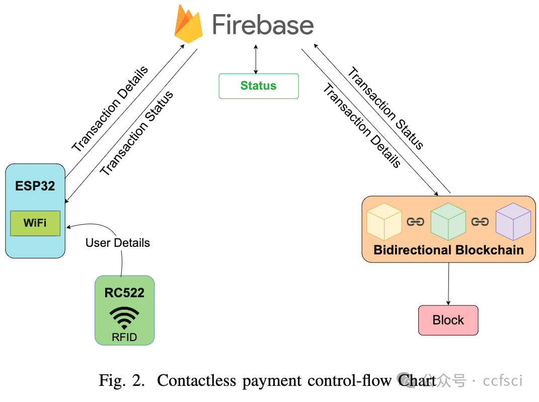 最新区块链论文速读--CCF C会议 TrustCom 2023 共31篇 附pdf下载 （1/6）-CSDN博客
