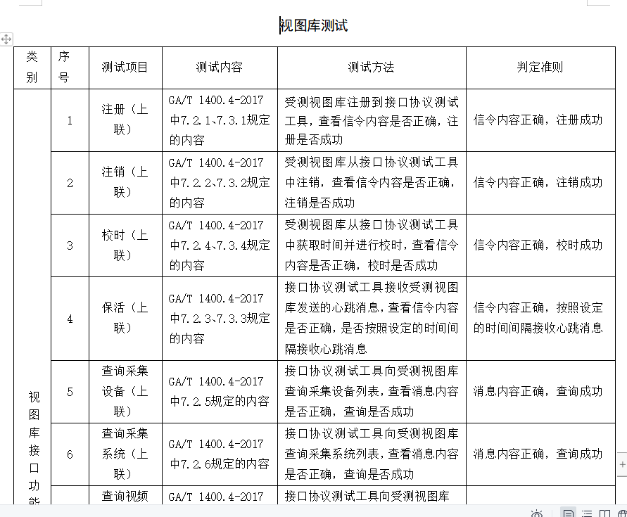 GB35114检测GB28181检测GB1400检测国标35114检测 国标28181检测 国标35114检测_35114测试文件-CSDN博客