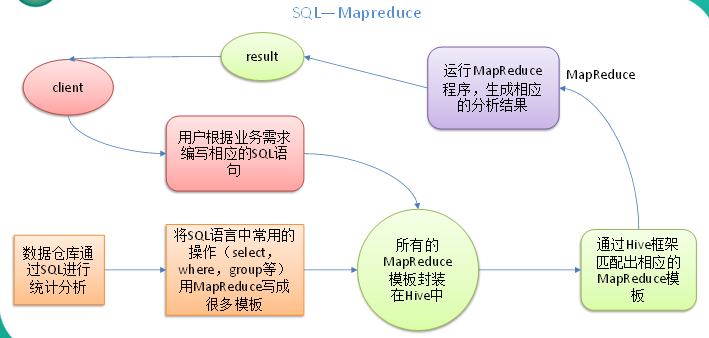 HIVE学习完整资料_hive资料-CSDN博客