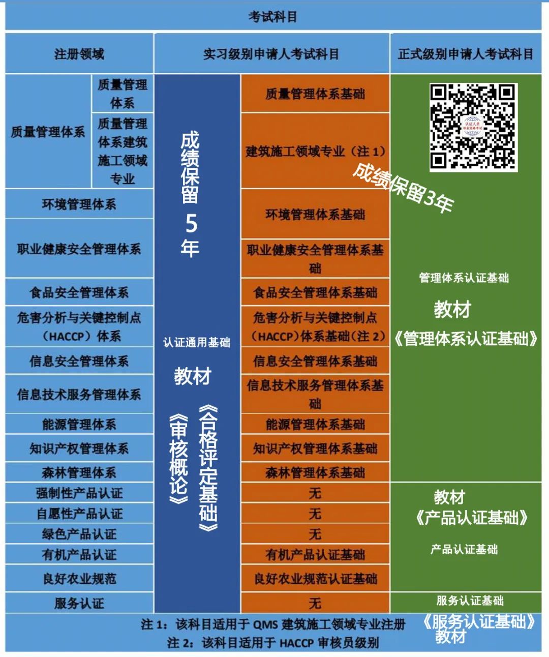 考生必读！新版CCAA认证人员注册考试大纲解读-CSDN博客
