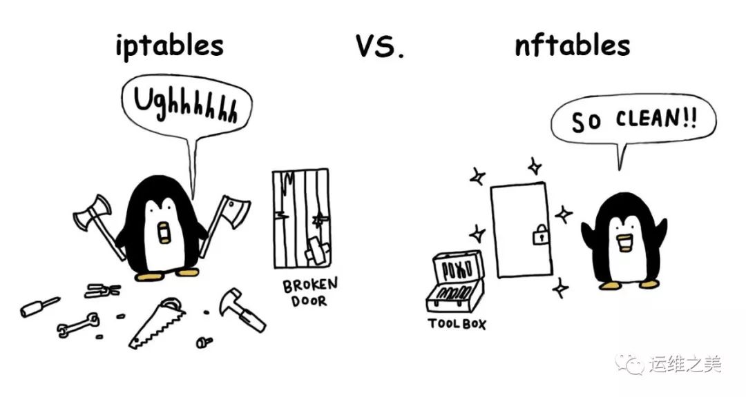 CentOS 8 都上生产了，你还在用 iptables 吗，是时候拥抱下一代防火墙 nftables 了！...-CSDN博客