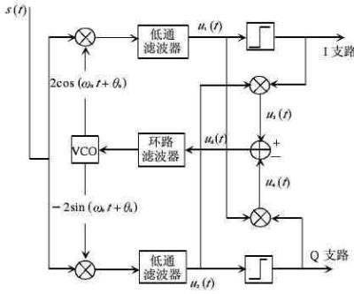 FPGA代做-基于FPGA的QPSK实现_fpga qpsk_火点宝贝的博客-CSDN博客