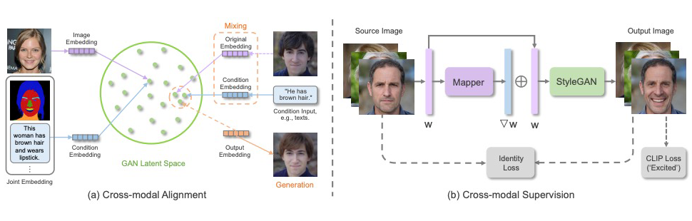 TPAMI 2023 | 生成式AI与图像合成综述-CSDN博客