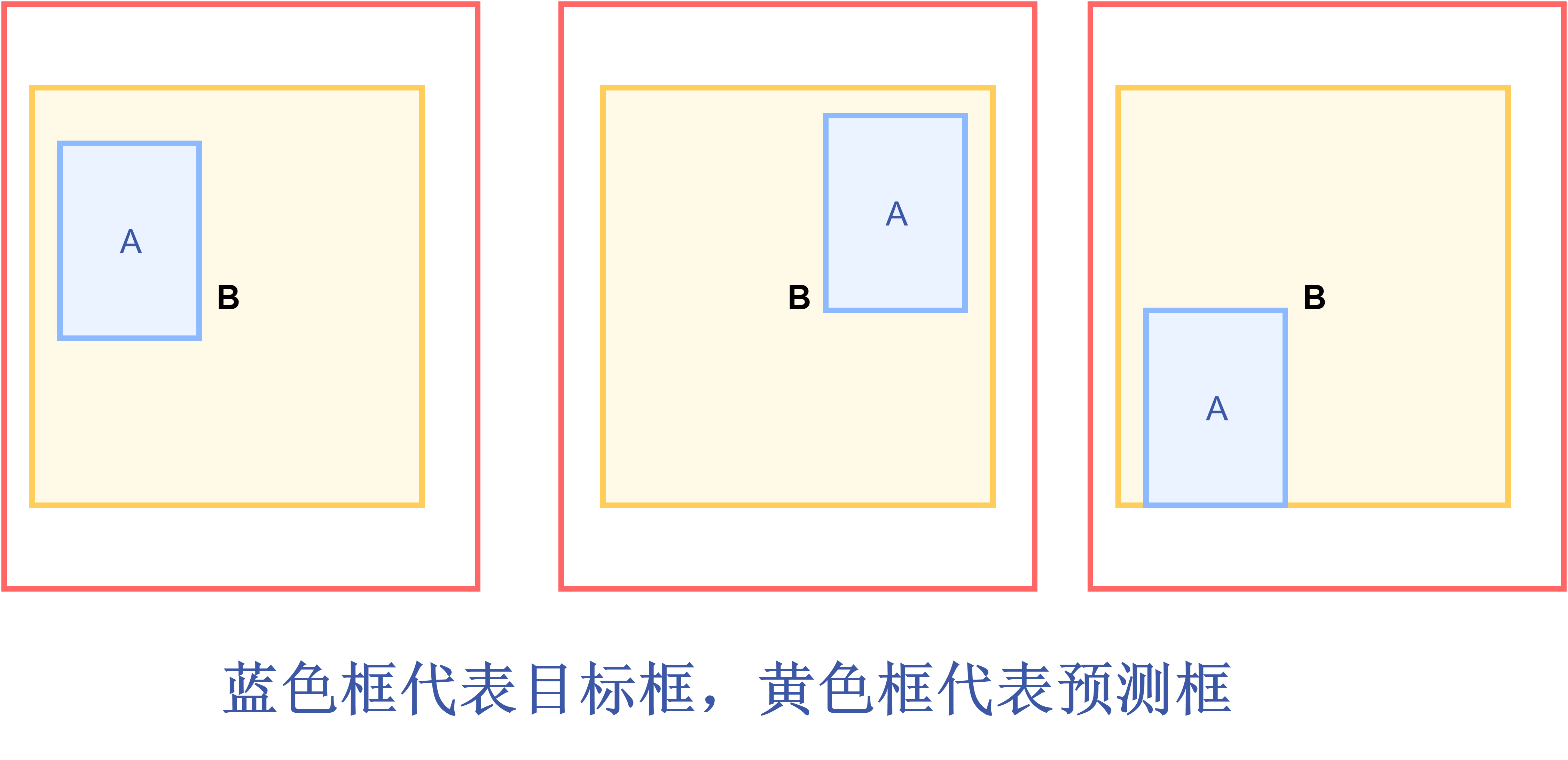 yolov4和yolov5详解_yolov4与v5-CSDN博客