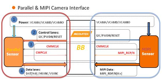Camera的成像原理_相机成像原理csdn-CSDN博客