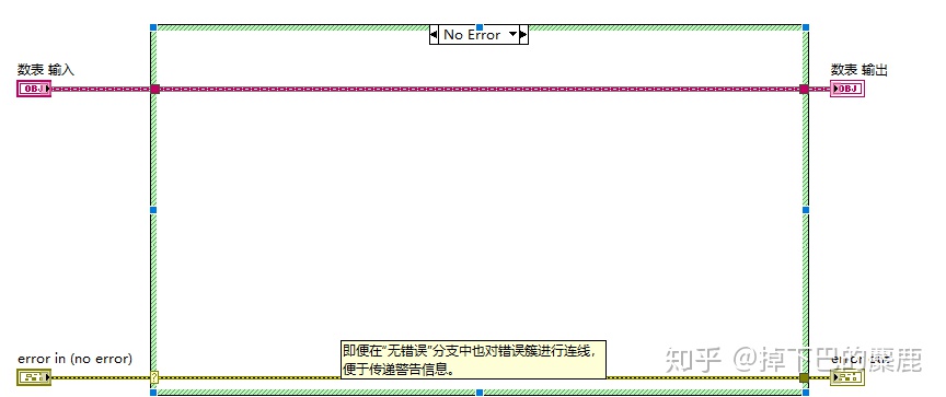 labview应用实例_LabVIEW面向对象（LVOOP）学习笔记（1）-CSDN博客