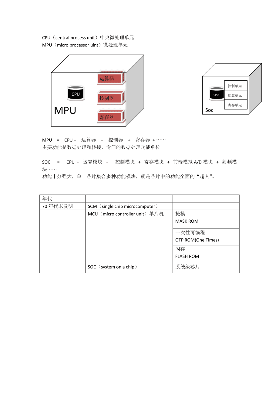 MCU与MPU的区别：_mpu mcu-CSDN博客