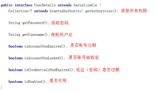 三、UserDetailsService详解_userdetailsservice error , not register-CSDN博客