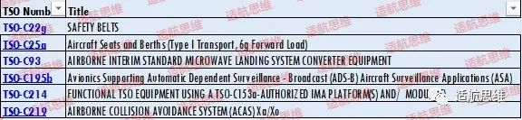 适航批准形式汇总_ctso清单-CSDN博客