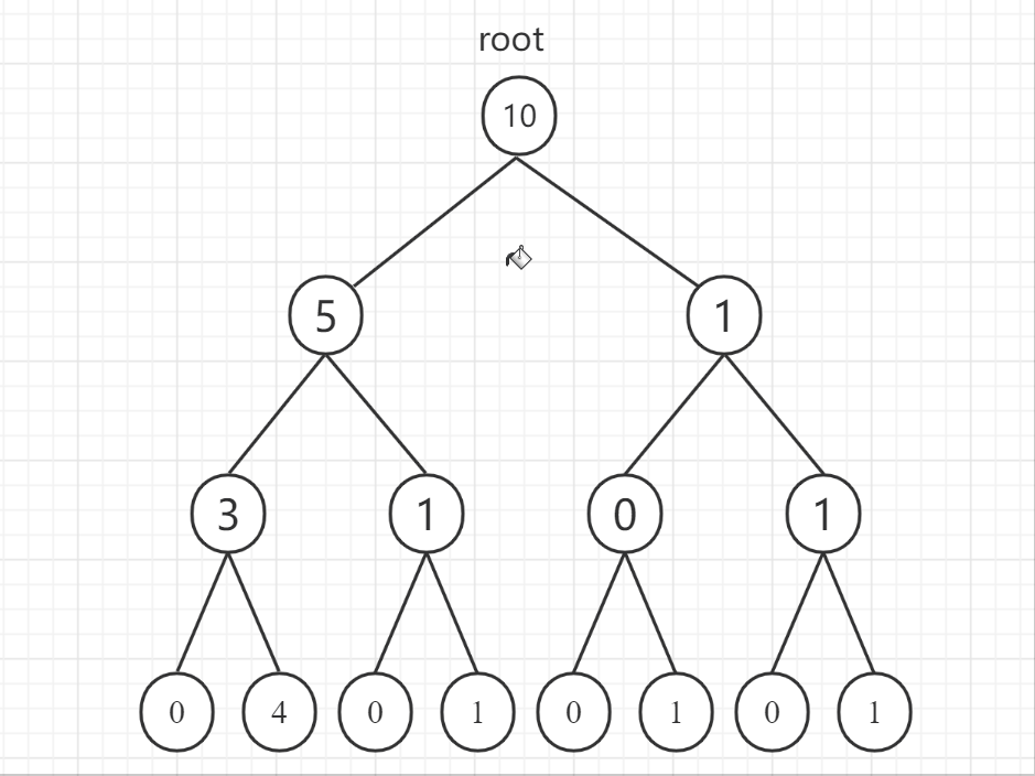 【刷题日记】BFS 经典题目_bfs例题-CSDN博客