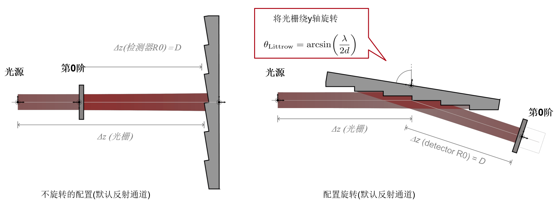 闪耀光栅的Littrow配置_光栅littrow角-CSDN博客