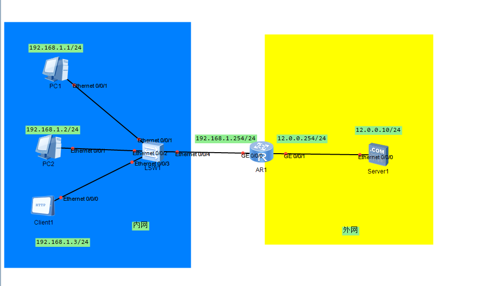 NAT的实际配置实验-CSDN博客