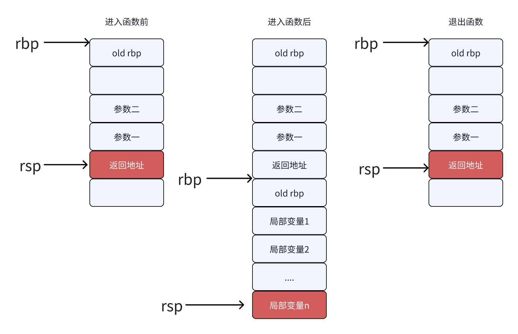 一文搞懂系列——非局部跳转setjmp和longjmp使用及原理-CSDN博客